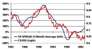 2003 Market Outlook | Hillsdale Investment Management Inc.